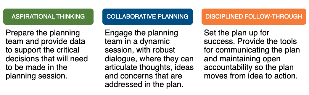 Strategic Planning Good Leadership