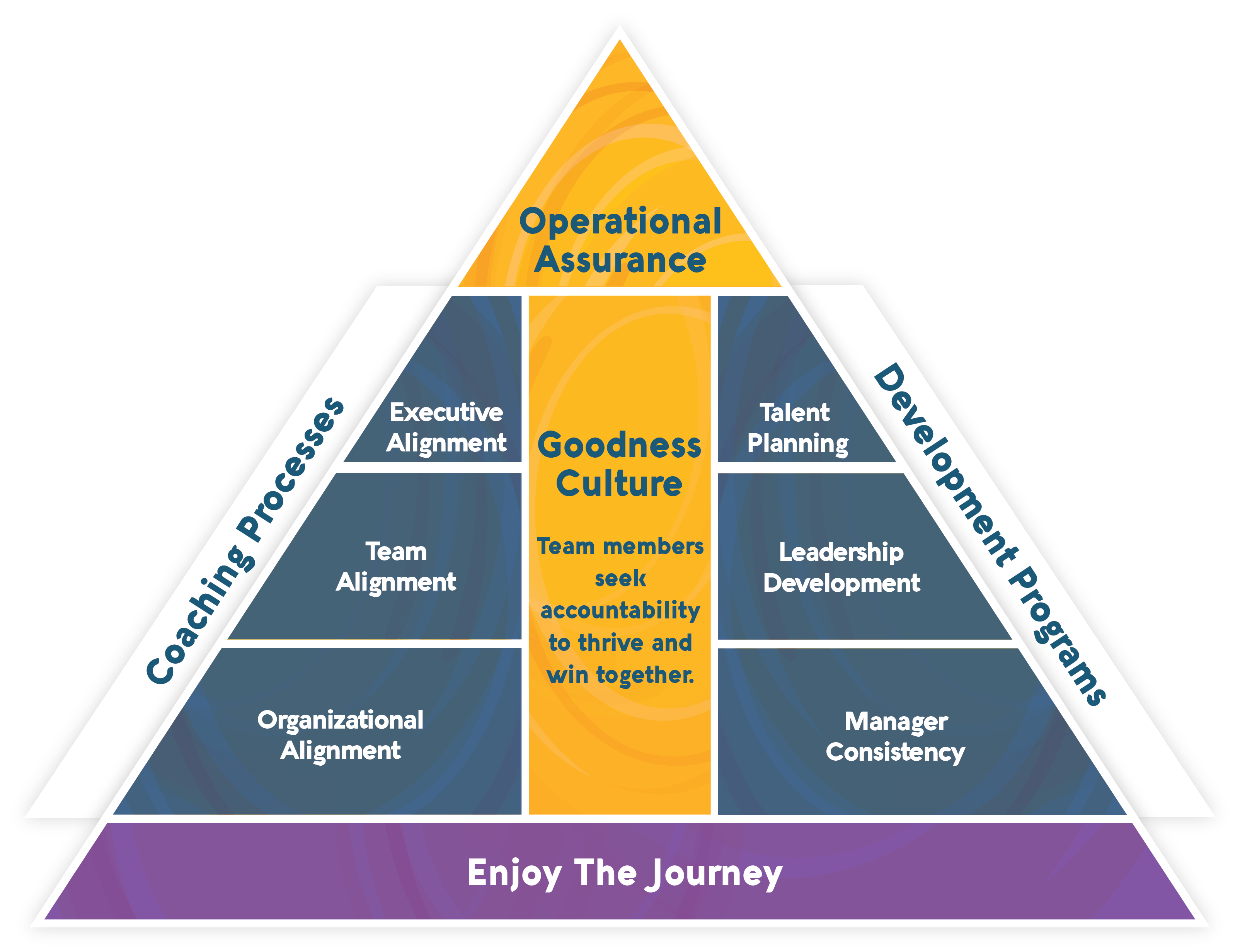 Home Page - Good Leadership