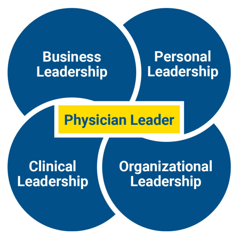 Physician Leadership Accelerator - Good Leadership